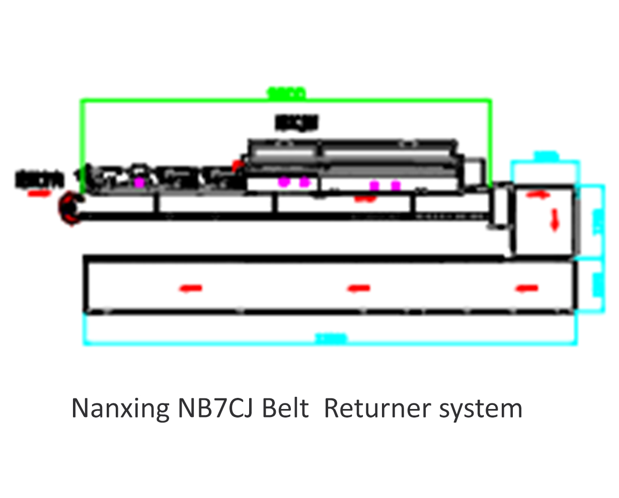 Nanxing NB7CJ Belt Returner system
